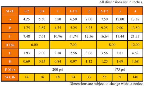 Series CHR – Onyx Valve