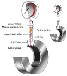 PRESSURE SENSORS – Onyx Valve