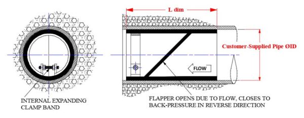 Series ILCV – Onyx Valve